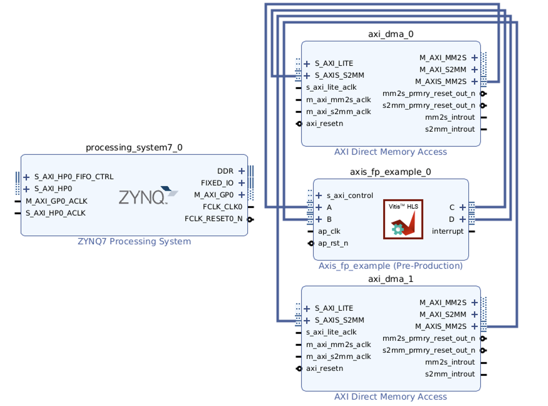 Lab: Axistream Multiple DMAs (axis) — pp4fpgas 0.0.1 documentation